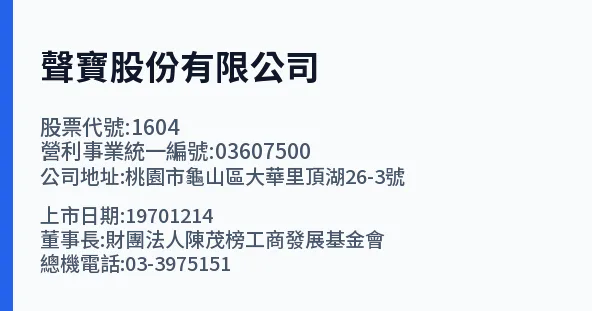 聲寶股份有限公司 股票代號 1604 統編 03607500 上市公司基本資料圖