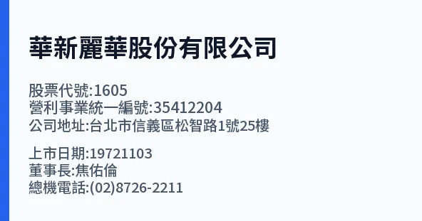 華新麗華股份有限公司 股票代號 1605 統編 35412204 上市公司基本資料圖
