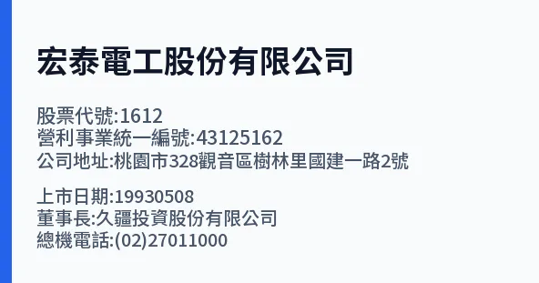 宏泰電工股份有限公司 股票代號 1612 統編 43125162 上市公司基本資料圖