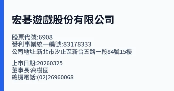 宏碁遊戲股份有限公司 股票代號 6908 統編 83178333 上市公司基本資料圖
