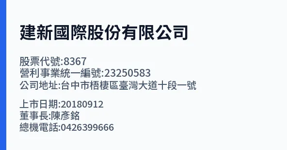 建新國際股份有限公司 股票代號 8367 統編 23250583 上市公司基本資料圖