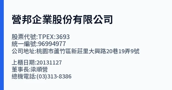 營邦企業股份有限公司 股票代號 TPEX:3693 統編 96994977 上櫃公司基本資料圖