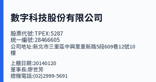 數字科技股份有限公司 股票代號 TPEX:5287 統編 28466605 上櫃公司基本資料圖
