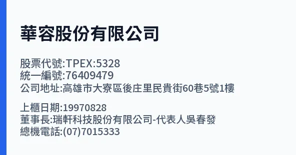 華容股份有限公司 股票代號 TPEX:5328 統編 76409479 上櫃公司基本資料圖