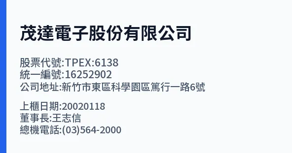 茂達電子股份有限公司 股票代號 TPEX:6138 統編 16252902 上櫃公司基本資料圖