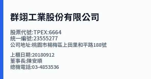 群翊工業股份有限公司 股票代號 TPEX:6664 統編 23555277 上櫃公司基本資料圖