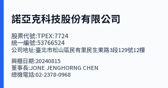 諾亞克科技股份有限公司 股票代號 TPEX:7724 統編 53766524 興櫃公司基本資料圖
